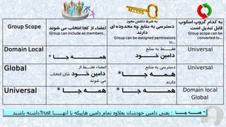 Active directory groups and AGDLP- 2nd ed | PDF