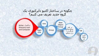 Active directory groups and AGDLP- 2nd ed | PDF