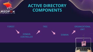 Unlock the power of Active Directory with our comprehensive LinkedIn ...