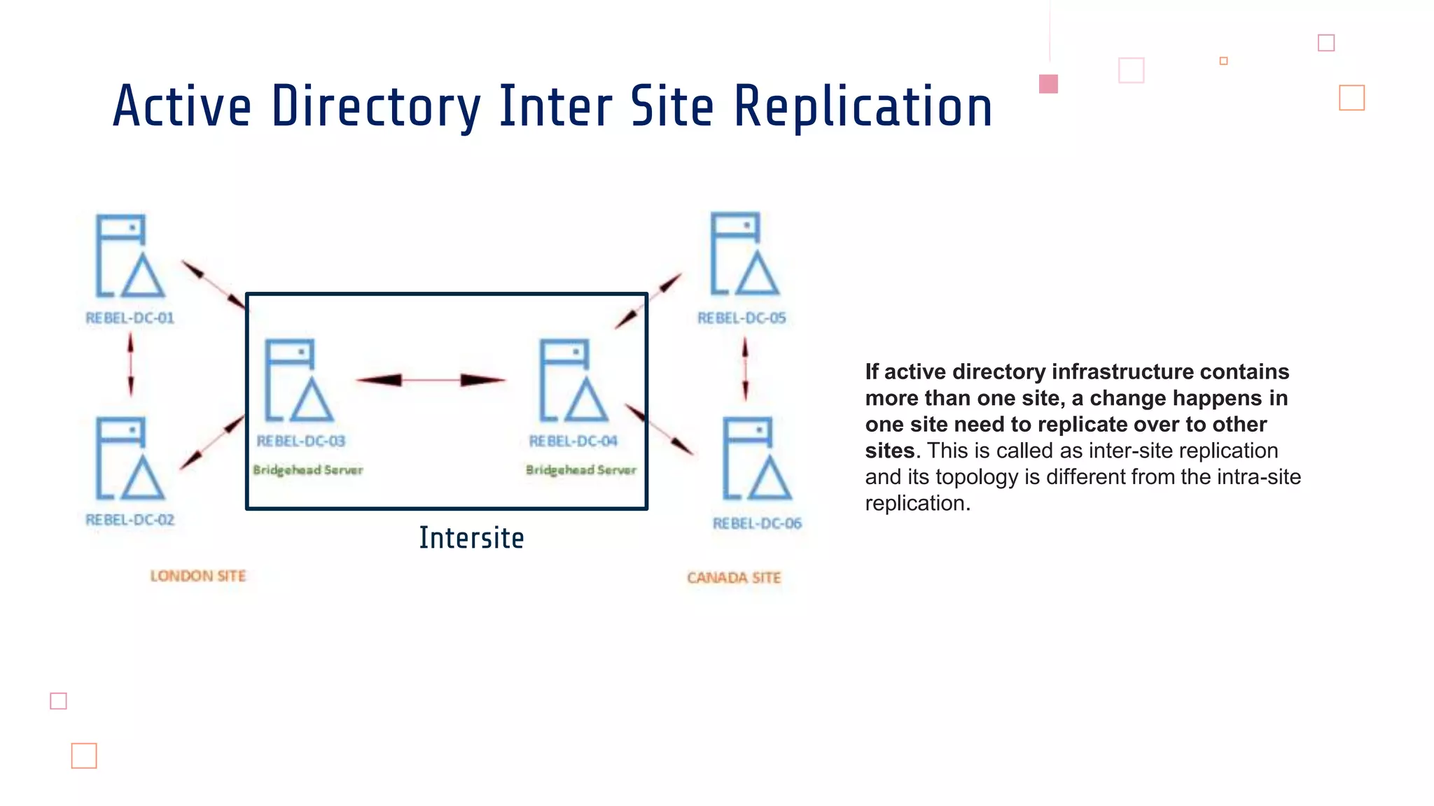 Active Directory Replication.pptx