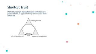 Active Directory Replication.pptx
