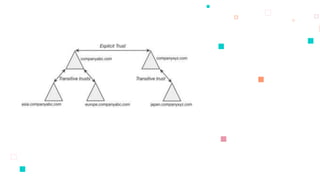 Active Directory Replication.pptx