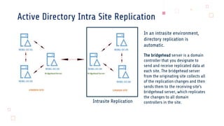 Active Directory Replication.pptx