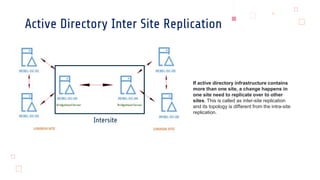 Active Directory Replication.pptx