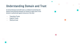 Active Directory Replication.pptx