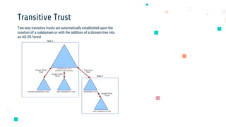 Active Directory Replication.pptx