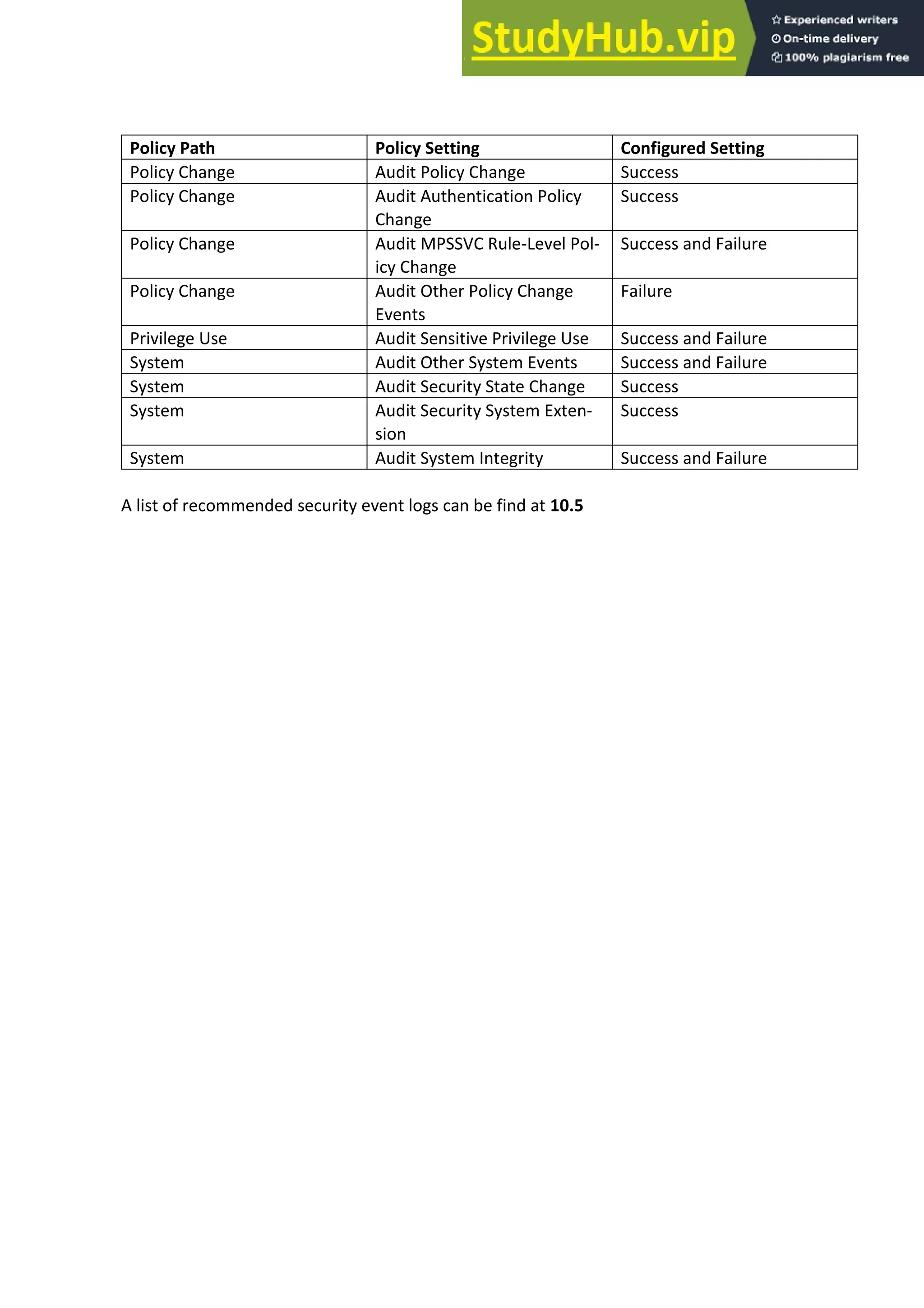 Active Directory Security Assessment ADSA | PDF