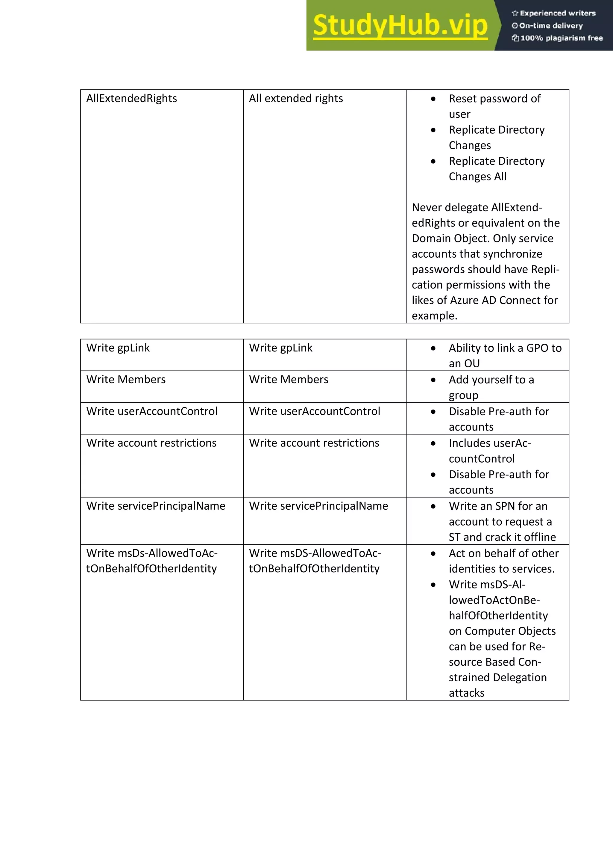 Active Directory Security Assessment ADSA | PDF