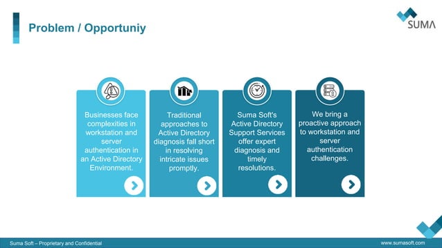 Active Directory Support Services.pptx