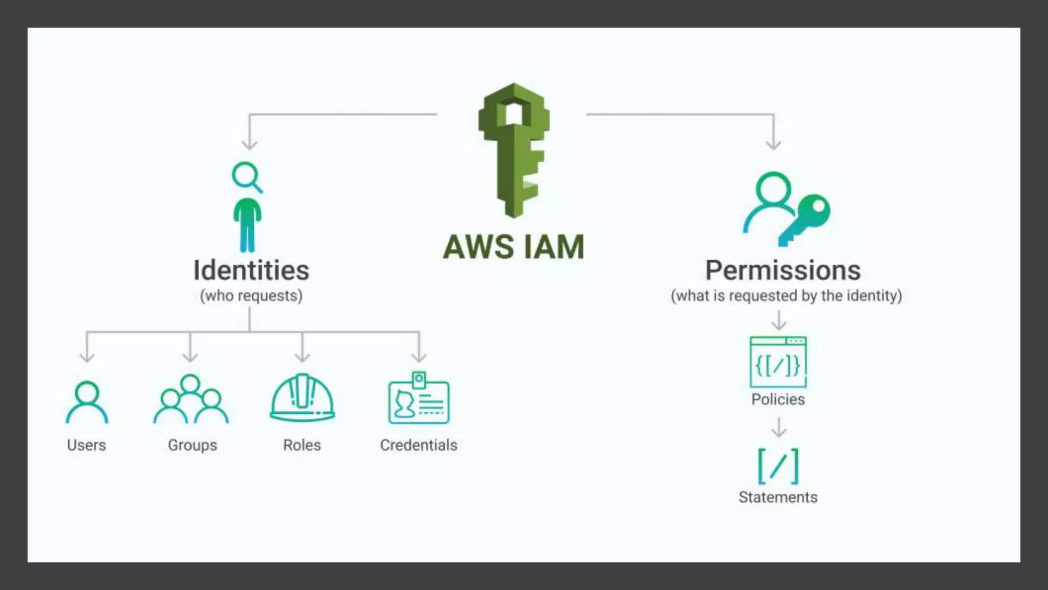 Active Directory vs. IAM.pptx