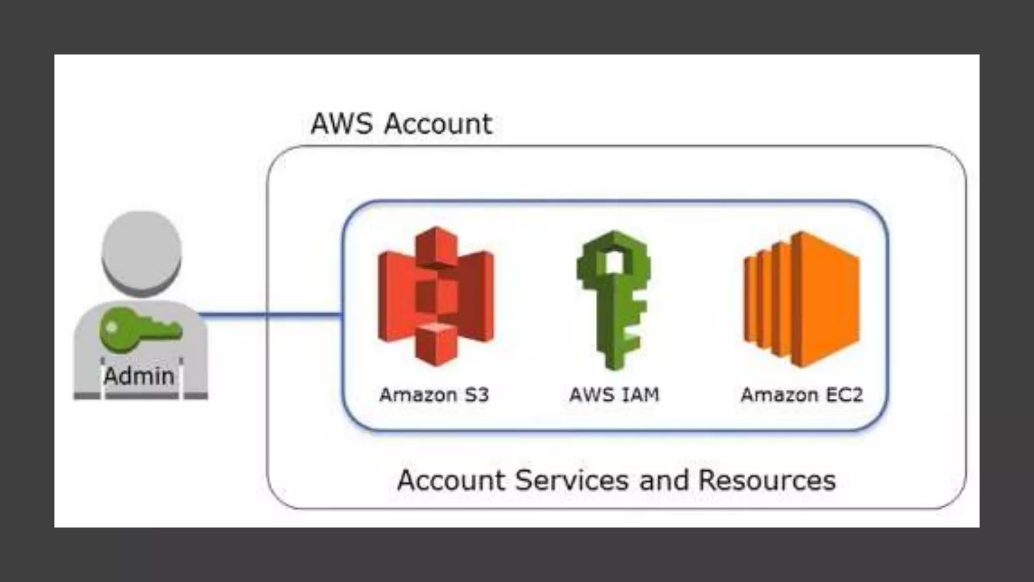 Active Directory vs. IAM.pptx