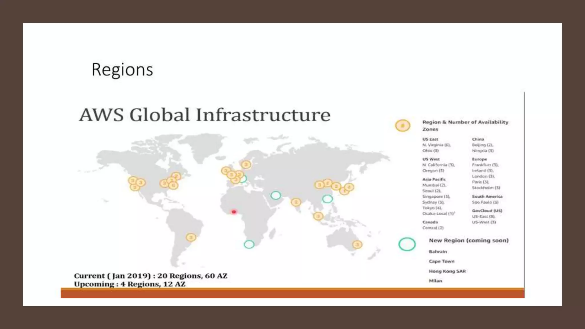Active Directory vs. IAM.pptx