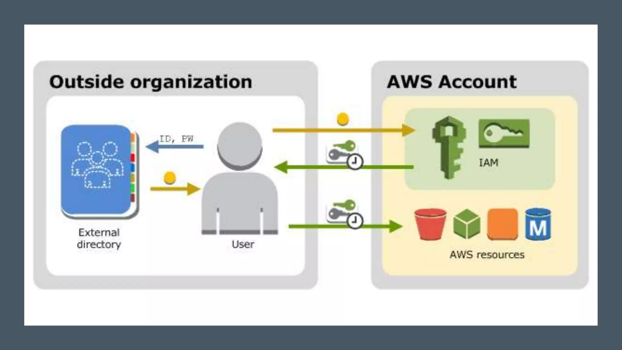 Active Directory vs. IAM.pptx