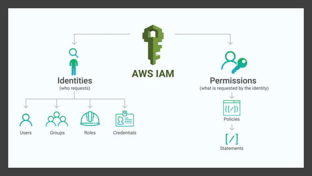 Active Directory vs. IAM.pptx