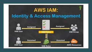 Active Directory vs. IAM.pptx