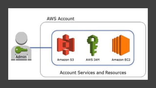 Active Directory vs. IAM.pptx
