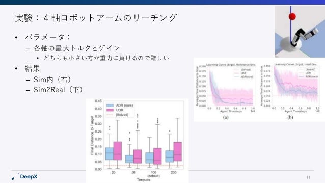 [dl輪読会]active Domain Randomization