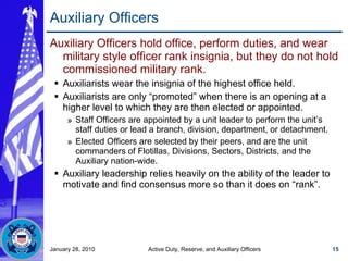 Active Duty, Reserve, Auxiliary Officers | PPT