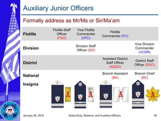 Active Duty, Reserve, Auxiliary Officers | PPT