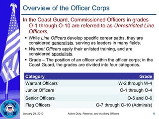 Active Duty, Reserve, Auxiliary Officers | PPT