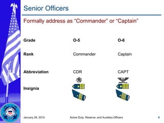 Active Duty, Reserve, Auxiliary Officers | PPT