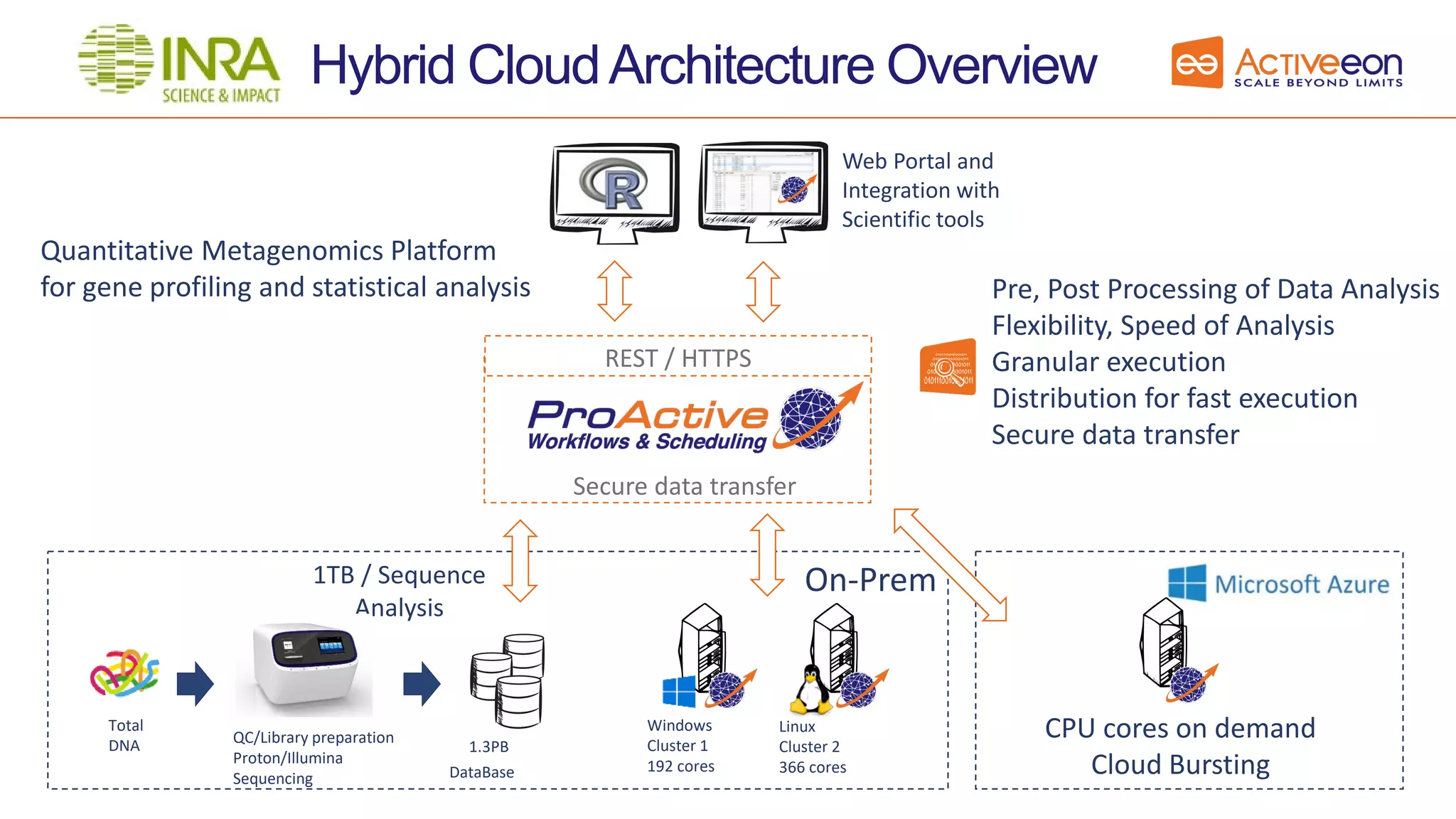 Workload Automation for Cloud Migration and Machine Learning Platform | PPT