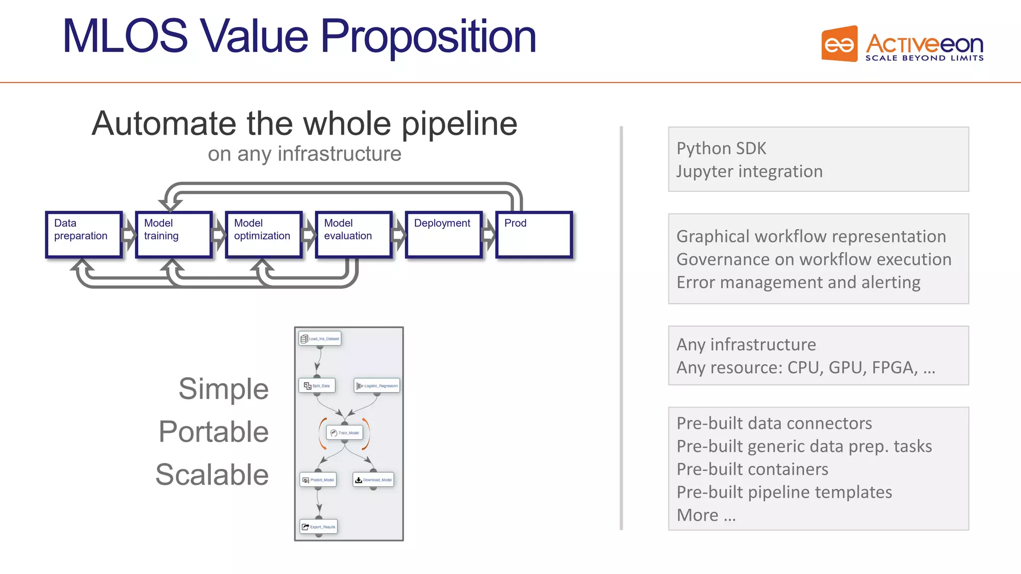 Workload Automation for Cloud Migration and Machine Learning Platform | PPT