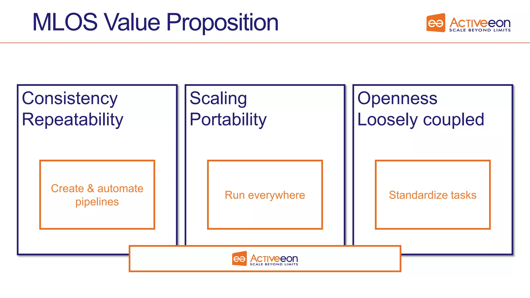 Workload Automation for Cloud Migration and Machine Learning Platform | PPT