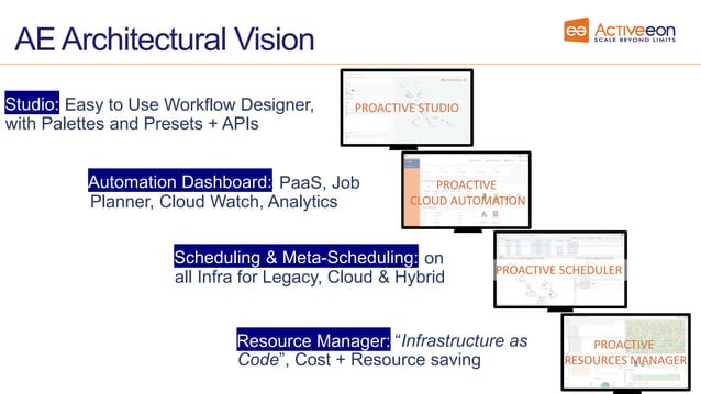 Workload Automation for Cloud Migration and Machine Learning Platform | PPT