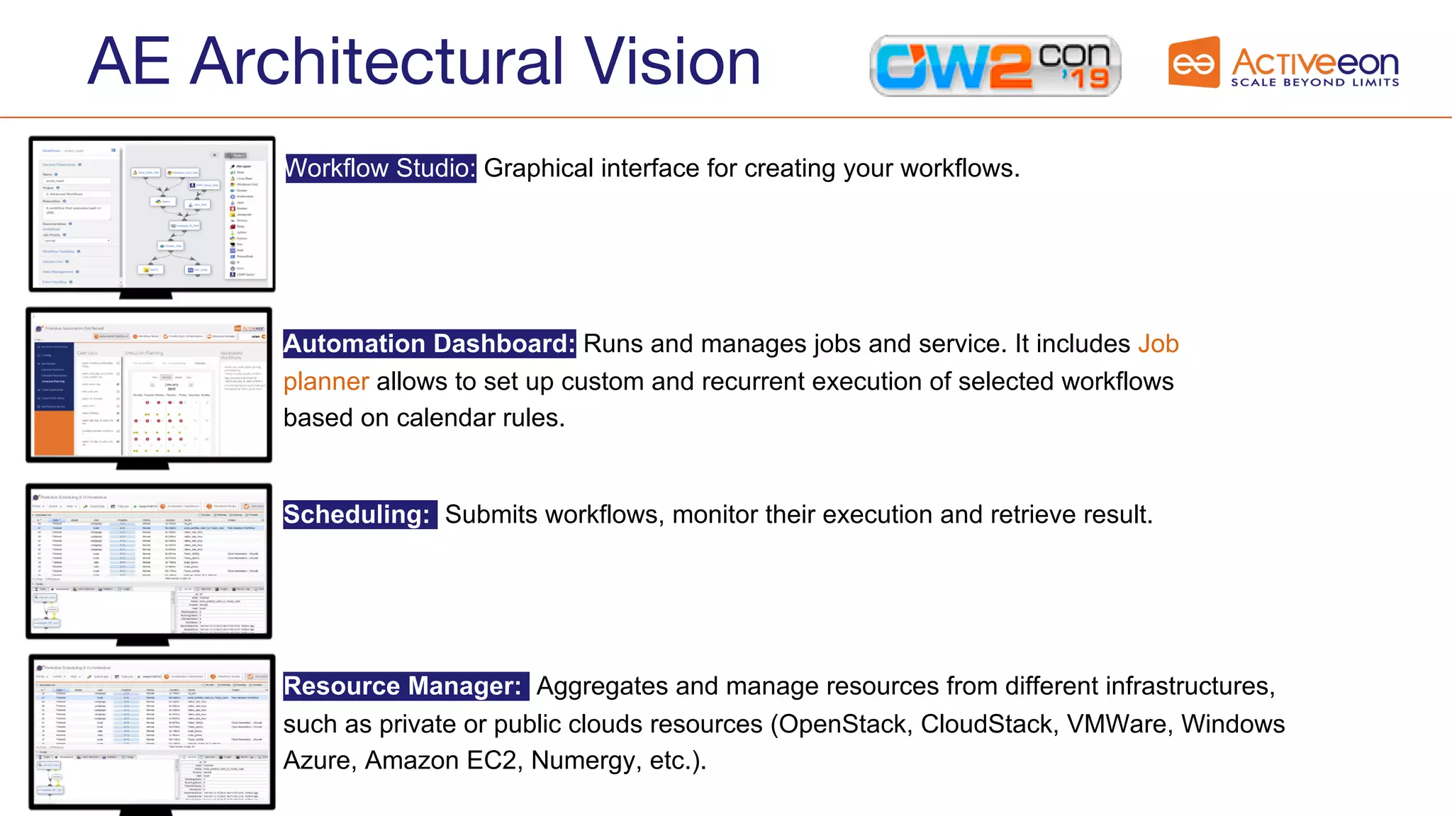 AI and Deep Learning for On-Board Satellite Image Analysis, OW2con'19 ...