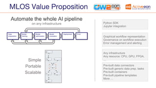 AI and Deep Learning for On-Board Satellite Image Analysis, OW2con'19 ...