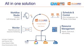 AI and Deep Learning for On-Board Satellite Image Analysis, OW2con'19 ...