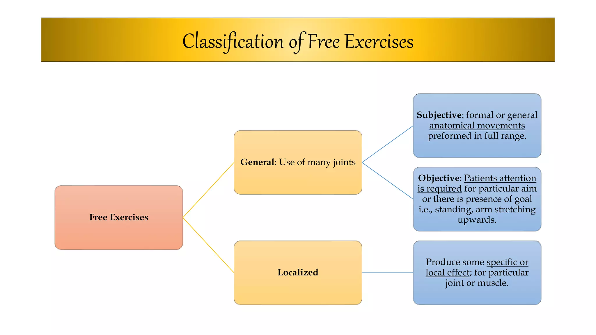 Active Exercises.pptx