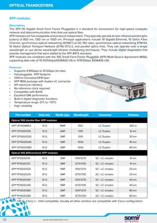 Active fiber components - tranceivers, media converters | PDF ...