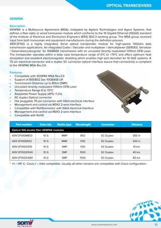 Active fiber components - tranceivers, media converters | PDF ...