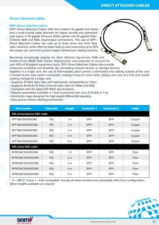 Active fiber components - tranceivers, media converters | PDF | Computer Peripherals | Computing