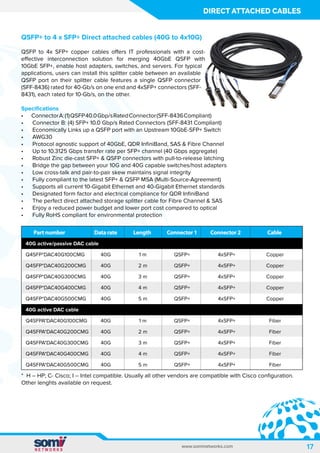 Active fiber components - tranceivers, media converters | PDF ...