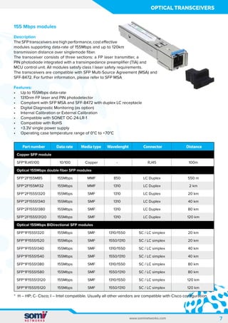 Active fiber components - tranceivers, media converters | PDF ...