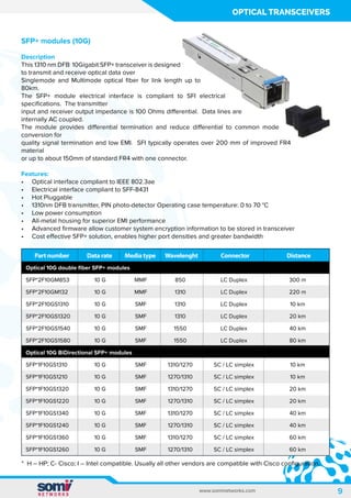Active fiber components - tranceivers, media converters | PDF ...