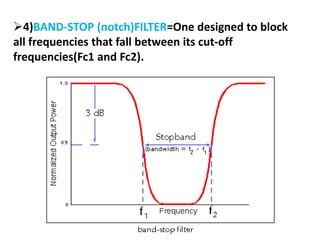 Active filter | PPTX