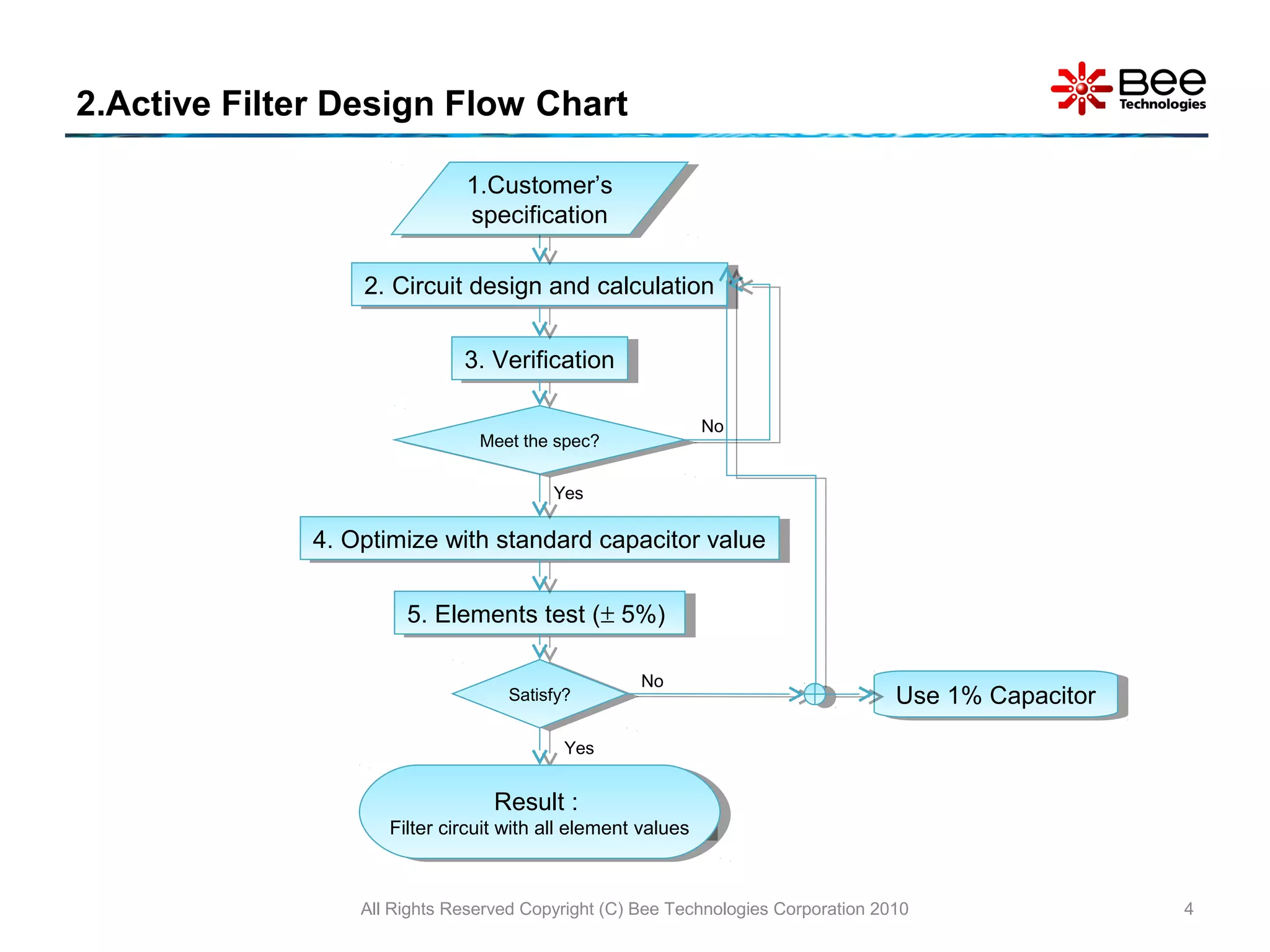 Active Filter Design Using PSpice | PPT