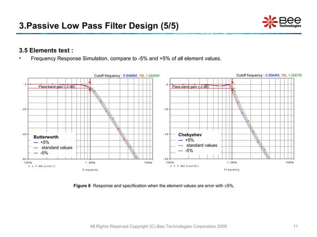 Active Filter Design Using PSpice | PPT | Digital Audio | Computer ...