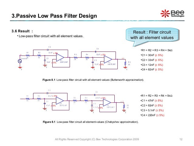 Active Filter Design Using PSpice