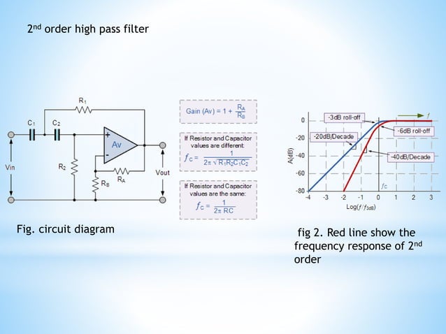 Active_Filters.pptx | Digital Audio | Computer Software and Applications