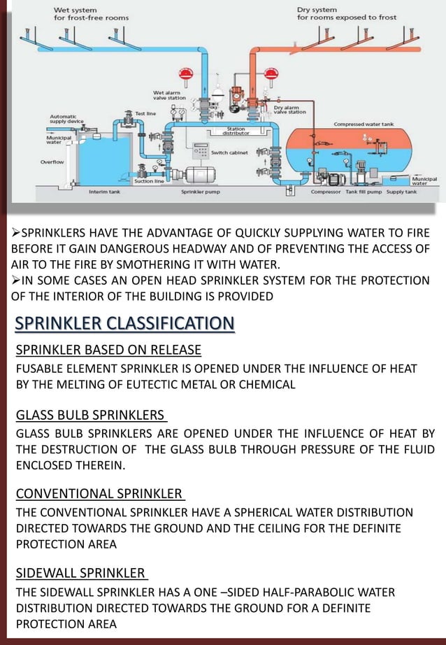 Active fire protection system | PPTX | Chemistry | Science