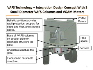 CDE Marketplace: Advanced Blast & Ballistic Systems | PPT