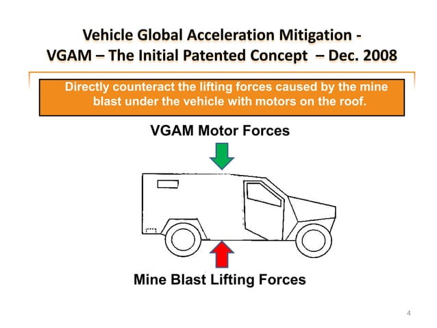 CDE Marketplace: Advanced Blast & Ballistic Systems | PPT