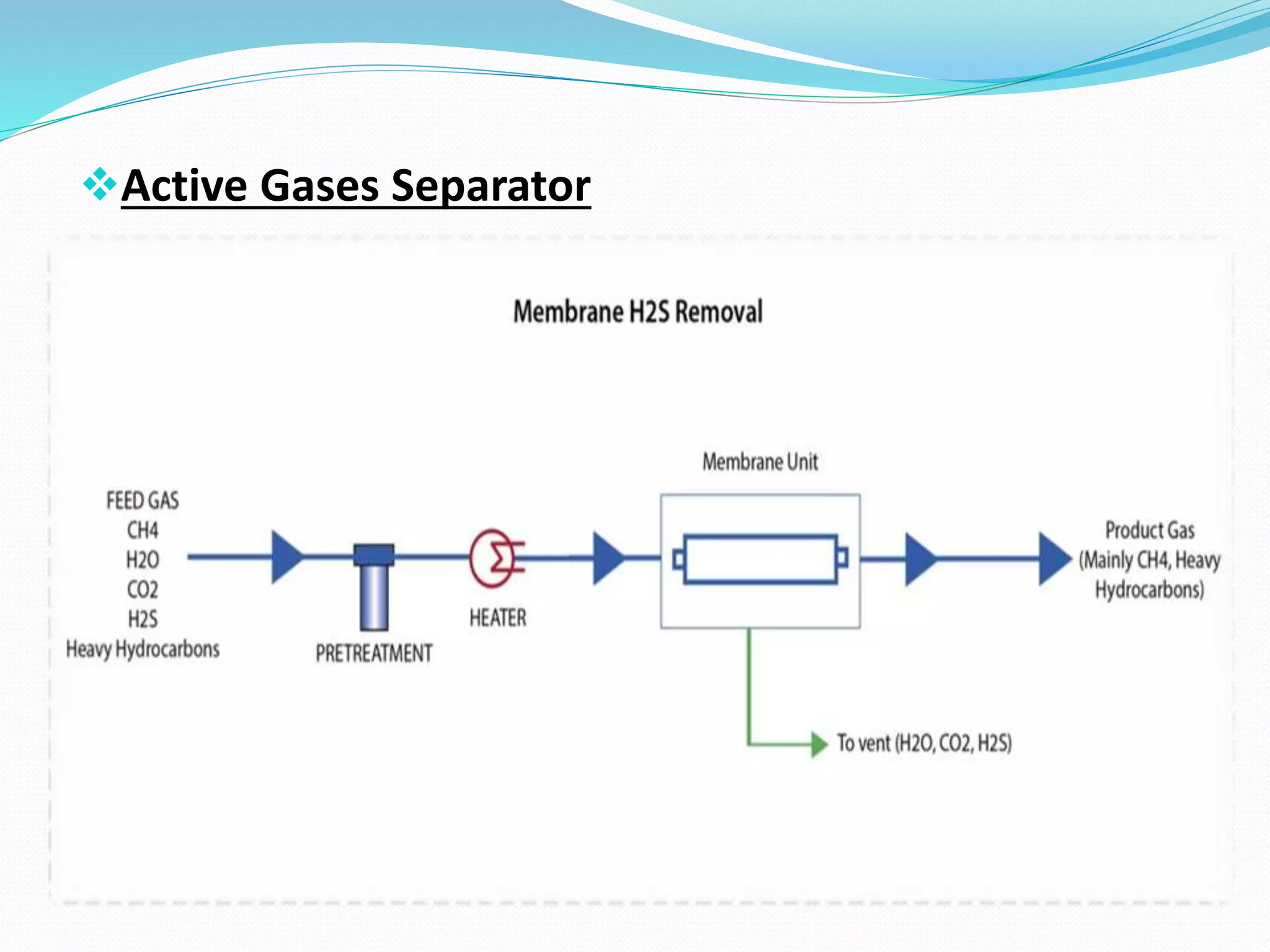 Active gas separation process on Offshore Topside Platform | PPTX
