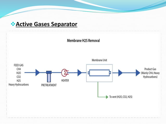 Active gas separation process on Offshore Topside Platform | PPTX