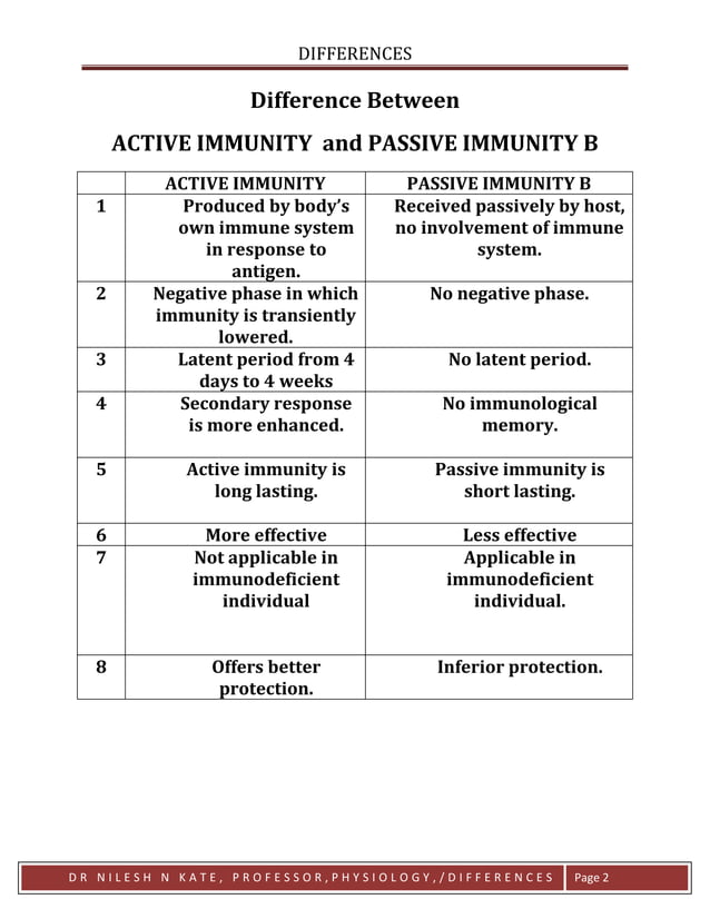Active immunity vs passive immunity | PDF